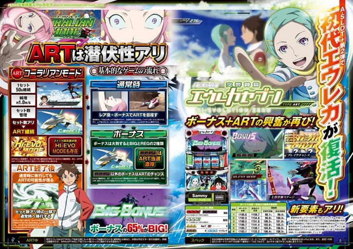 パチスロ交響詩篇エウレカセブンHI-EVOLUTION ZERO TYPE-ART (パチスロ必勝本) | dマガジン