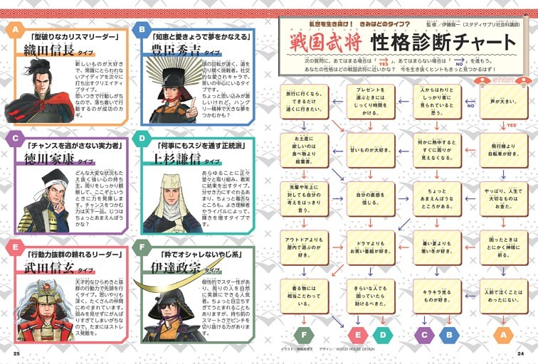 戦国武将性格診断チャート (ムック・増刊) | dマガジン